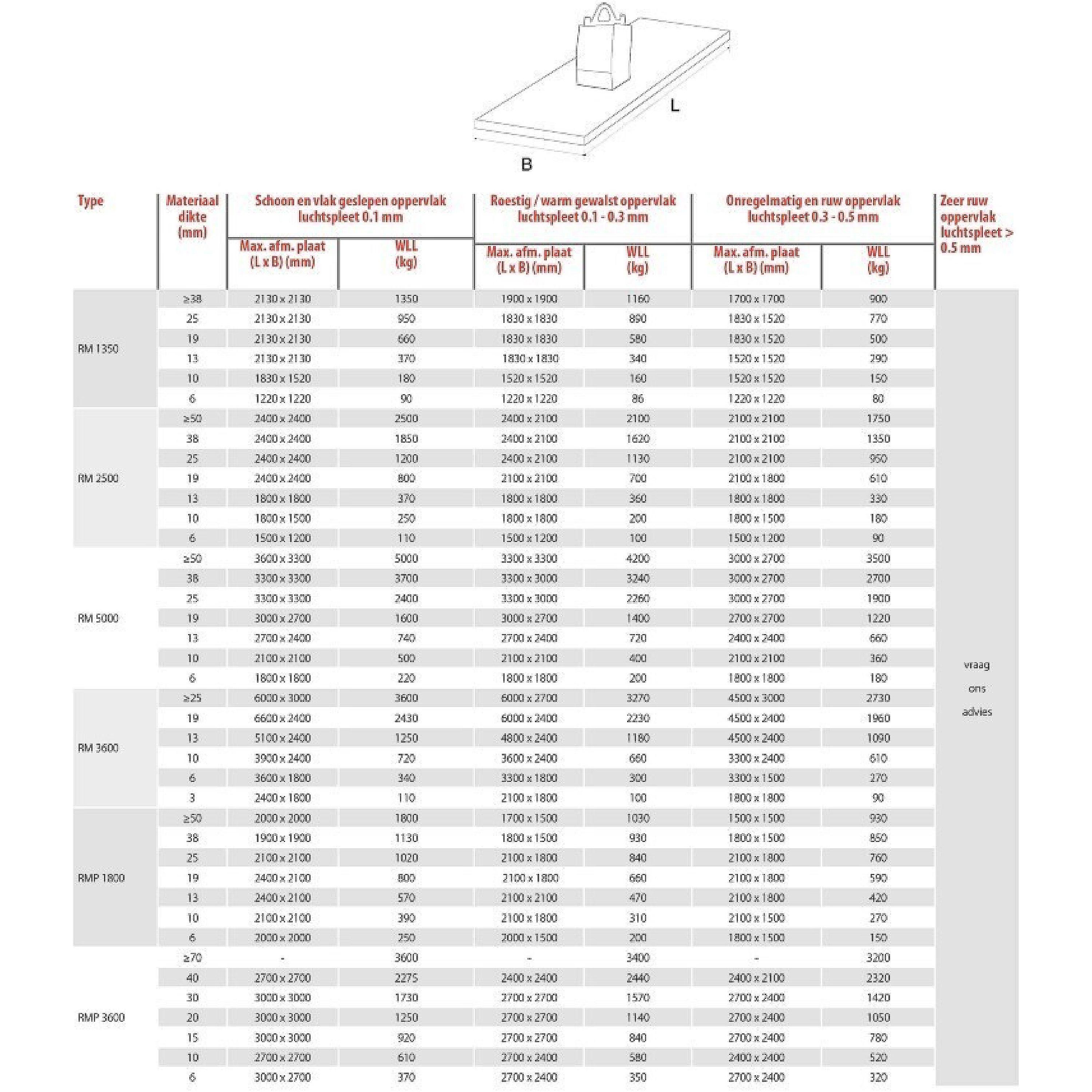 REMA RM-5000 battery lifting magnet 5000 kg - 3601037 | Klium